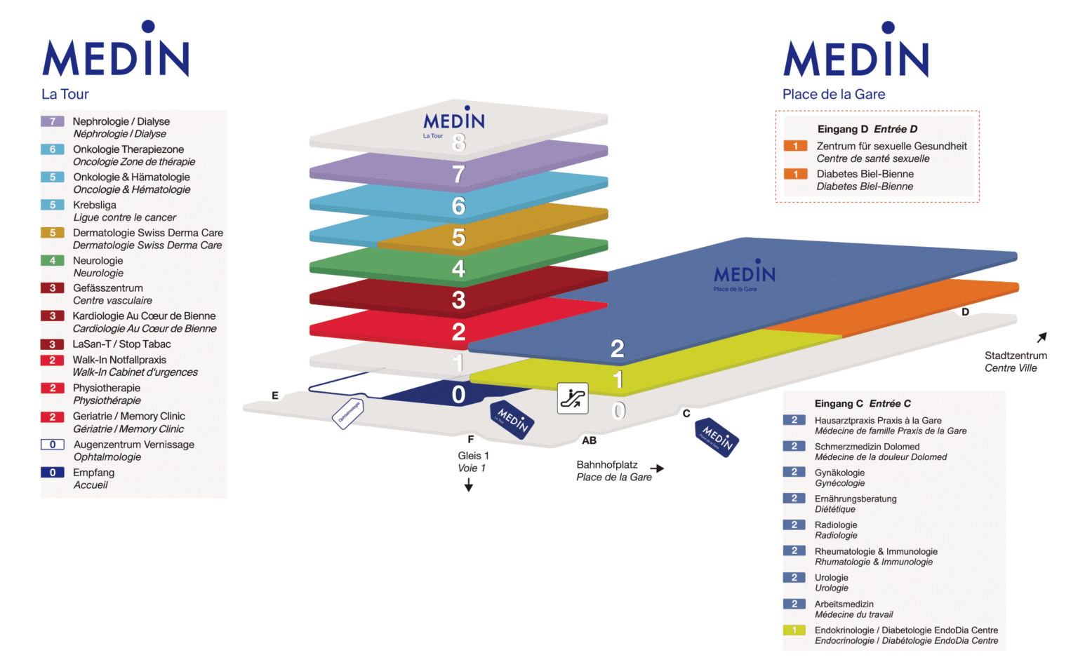 À propos de nous - MEDIN Biel/Bienne